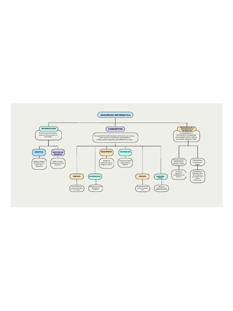 Purple and Green Minimalist Color Blocks Concept Map Chart | PDF | La ...