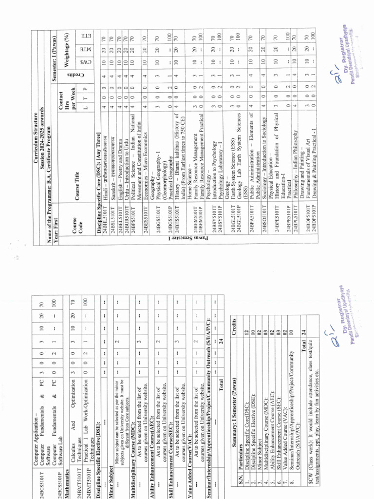 B.a. Certificate Program | PDF