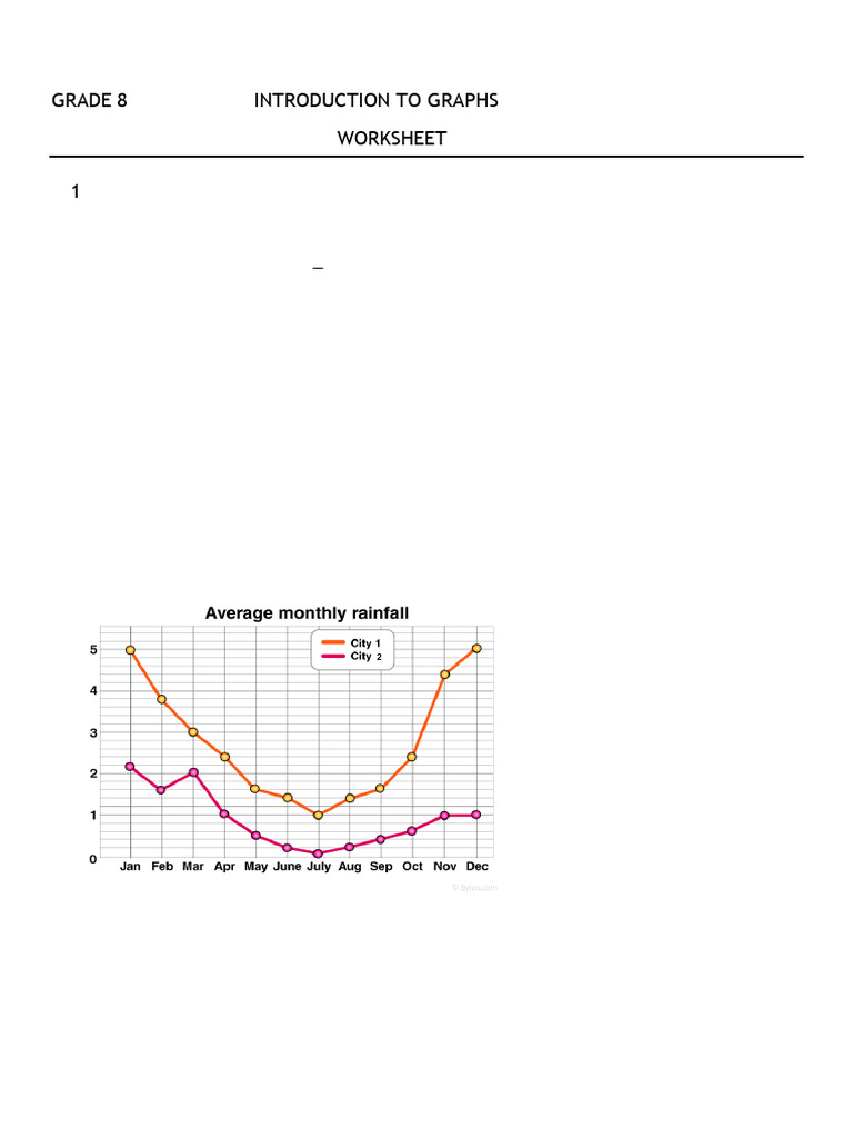 Introduction To Graphs Worksheet | PDF