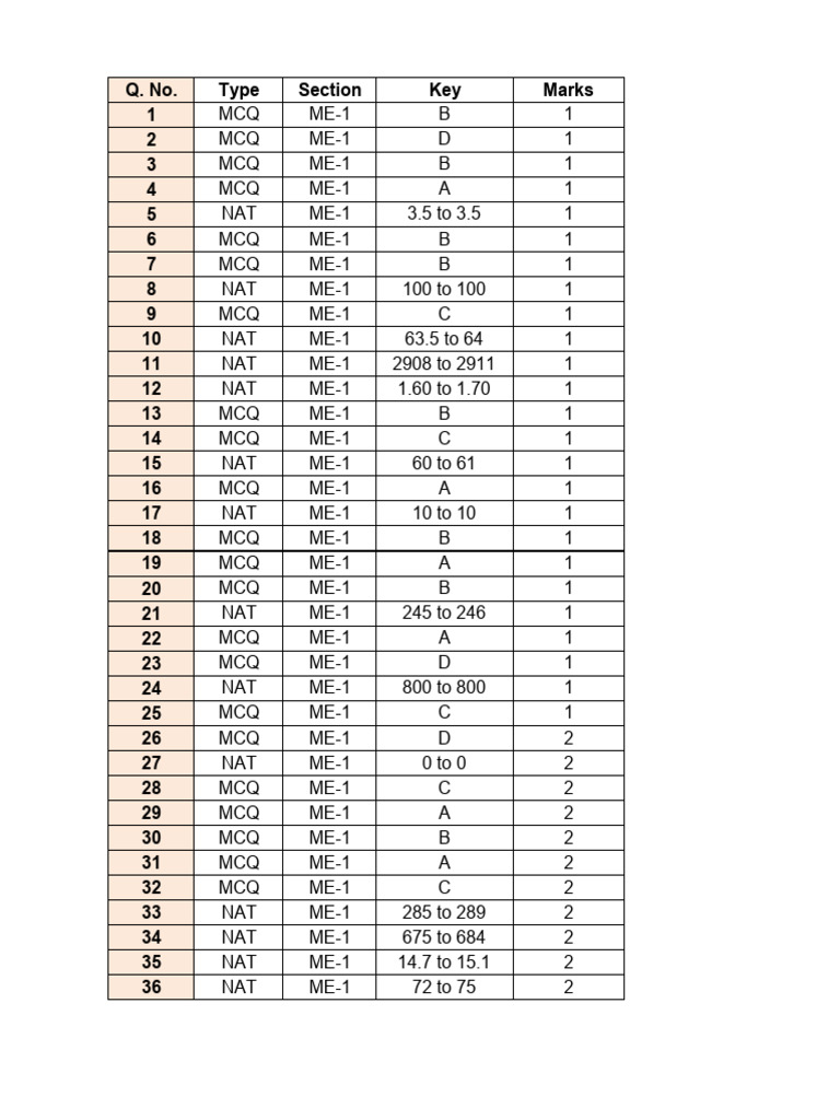 Me1 Anskey-22cc1937 | PDF