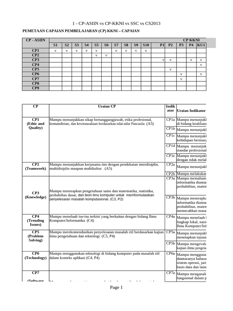 Pemetaan Mata Kuliah - CPL - IK | PDF