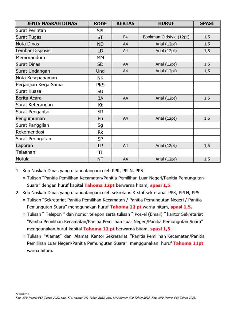 Kode Klasifikasi Arsip | PDF