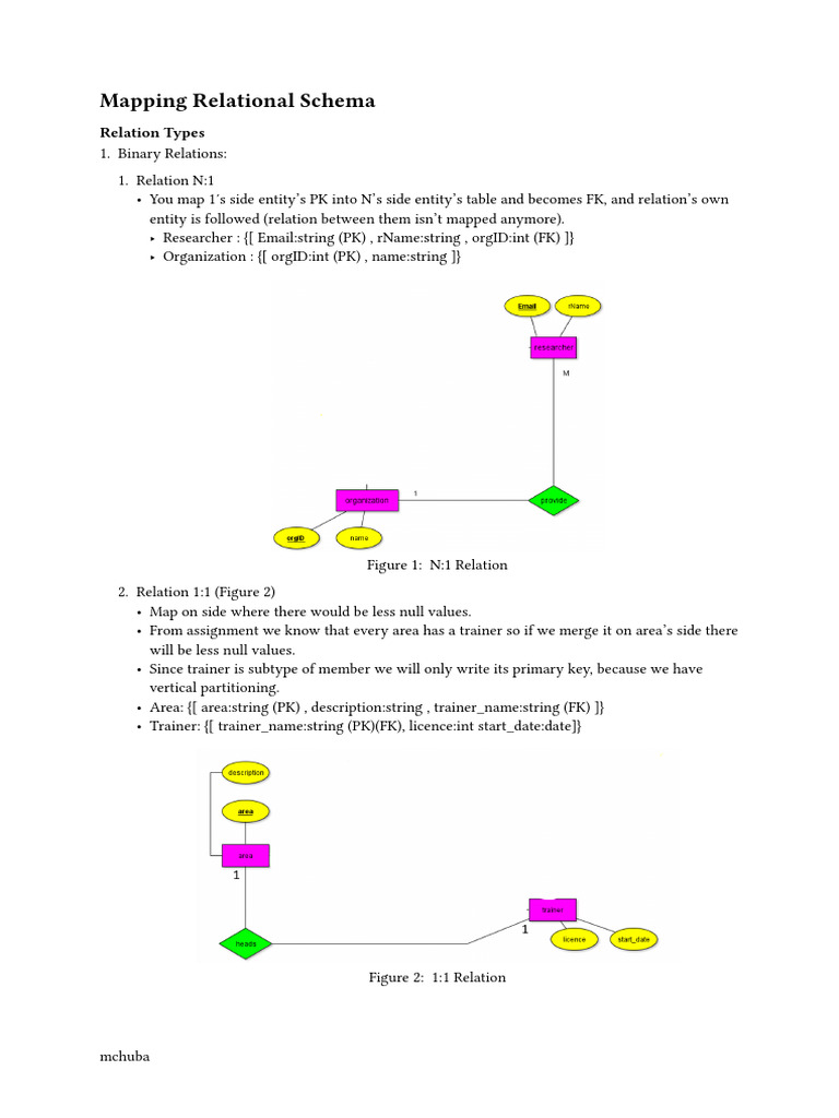 mapping | PDF | Integer (Computer Science) | Theoretical Computer Science