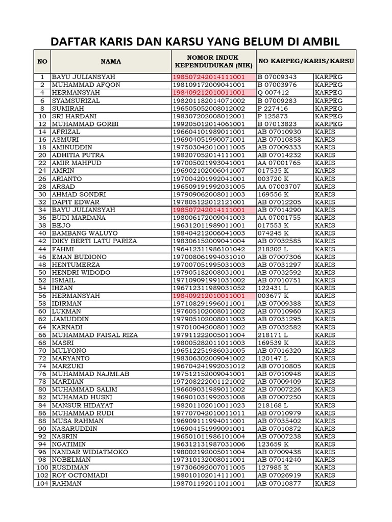 Daftar Karis Dan Karsu Yang Belum Di Ambil | PDF