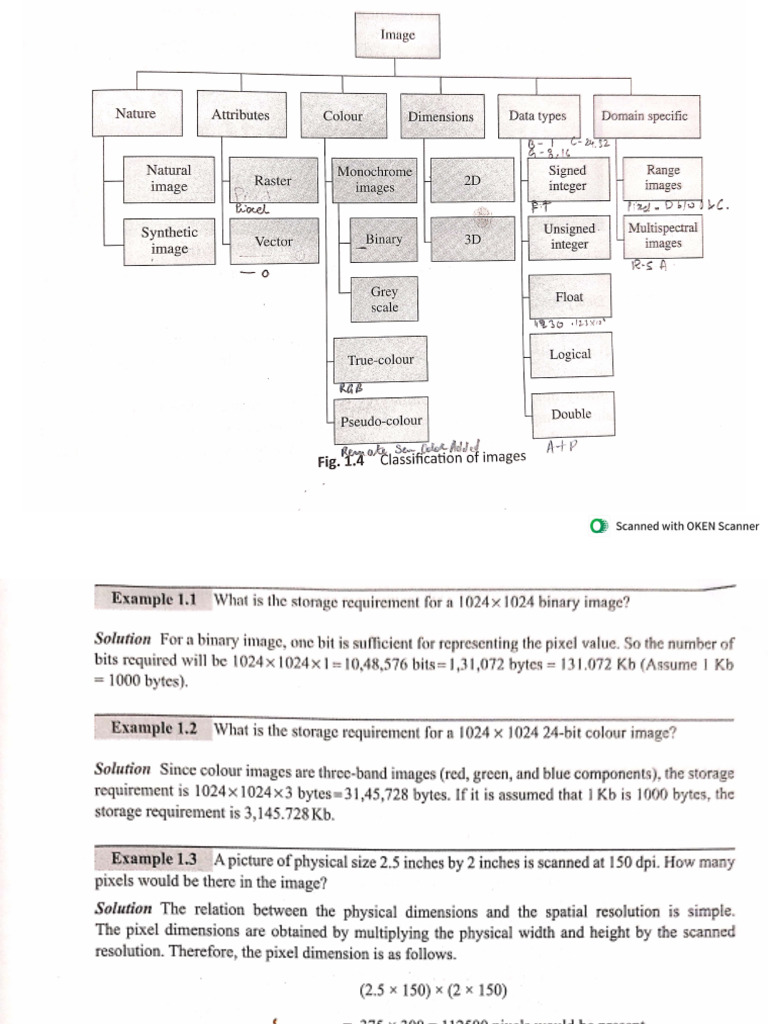 Digital Image Processing | PDF