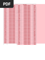 Cavite Zip Codes by District | PDF