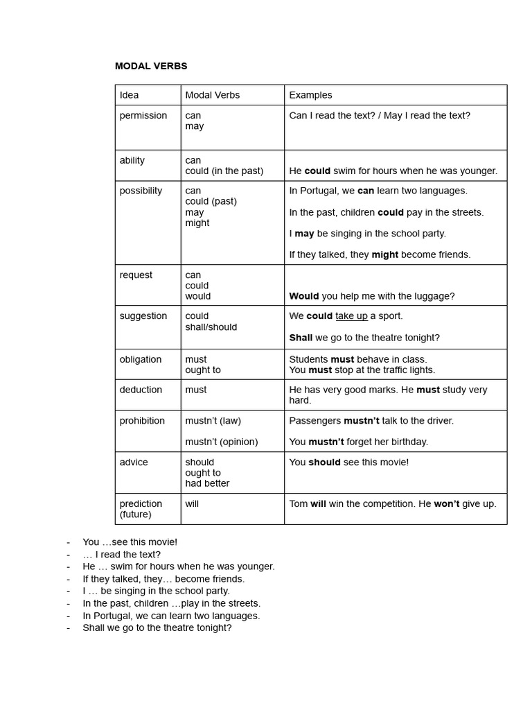Modal verbs chart | PDF
