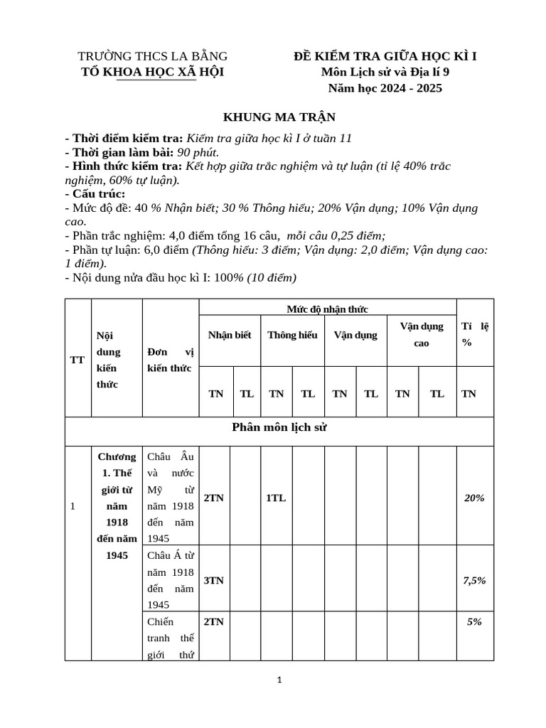 ĐỀ KT GHK 1 - LS-ĐL 9 | PDF