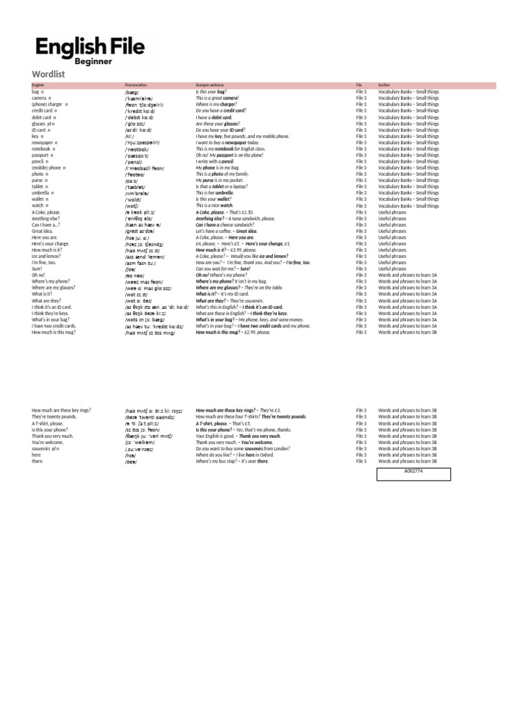 Unite 7 Word List | PDF