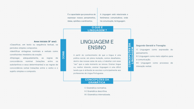 Mapa Mental-Linguística | PDF