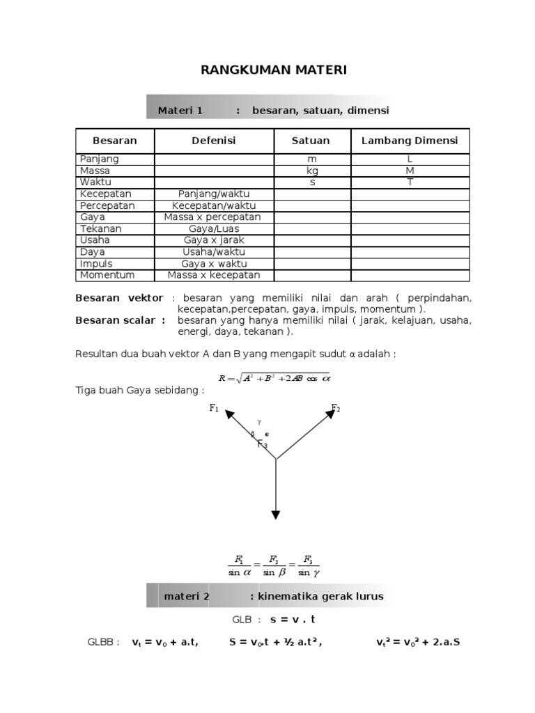 Rangkuman Fisika SMA | PDF | Metode & Bahan Ajar | Sains & Matematika