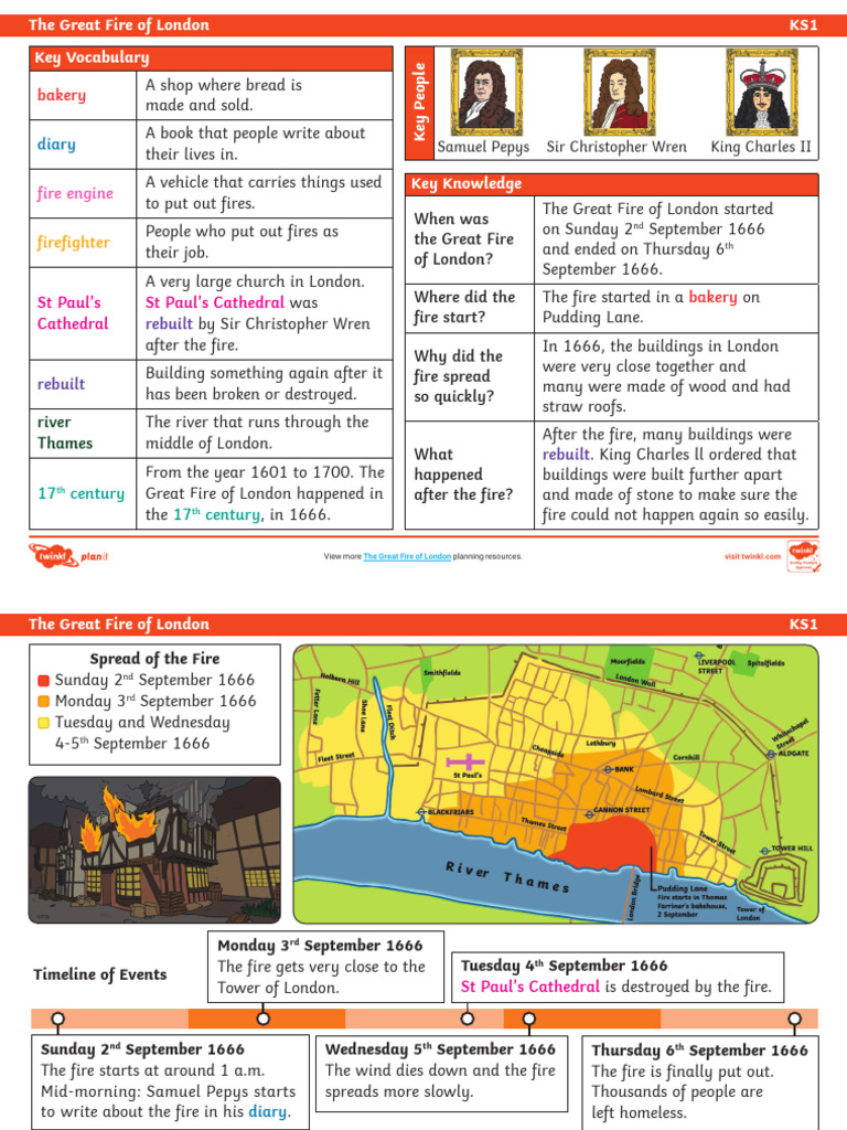 TP H 2548554 History Knowledge Organiser The Great Fire of London ks1 ...