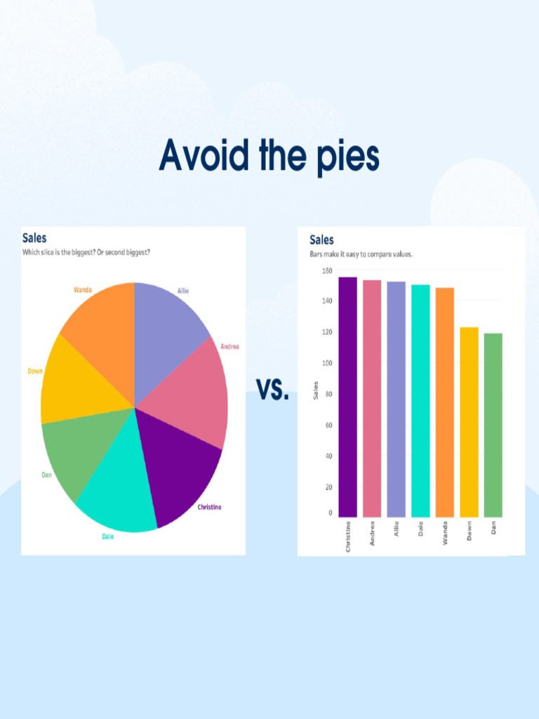 5 Ways to Improve Your Data Visualizations | PDF
