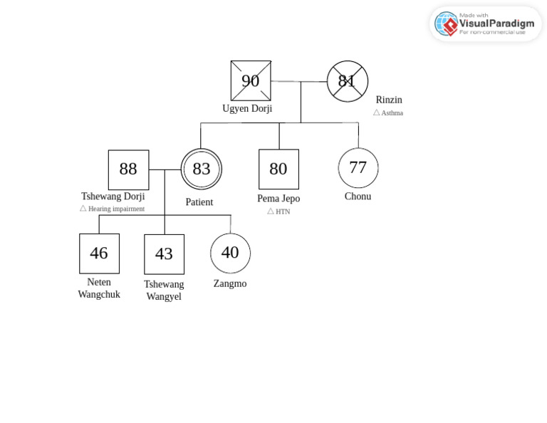 Simple Family Genogram | PDF