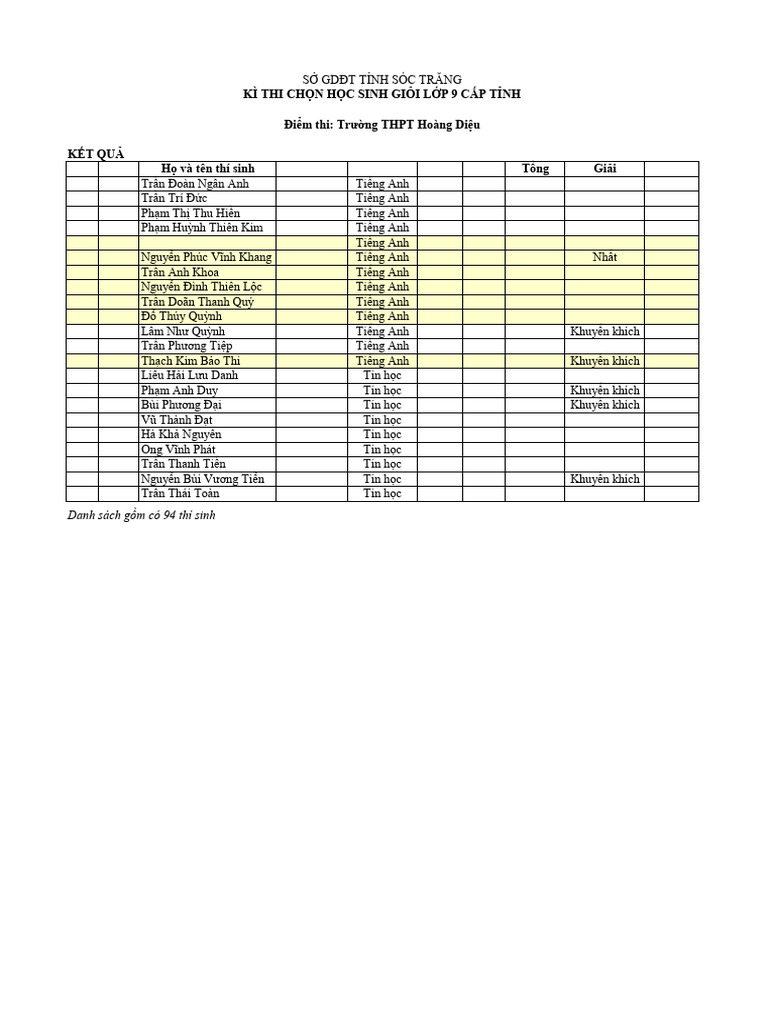 KQ Kì Thi HSG THCS 2019 | PDF