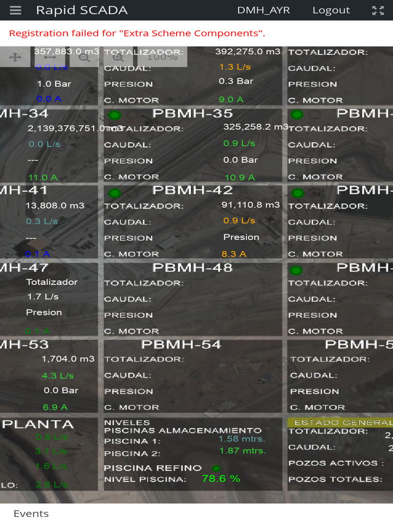 POZOS AGUA DMH - Rapid SCADA | PDF