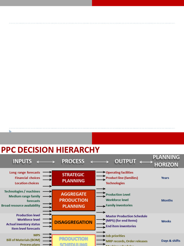 Sequencing and Scheduling | PDF | Economies | Applied Mathematics