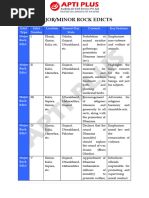 Complete List of Ashokan Major Rock and Pillar Edicts Prelims 2025 ...