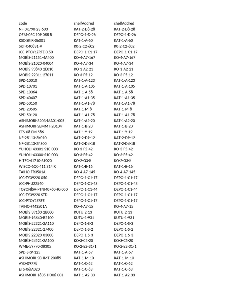 Ortas - Shelf - Address - 080225 | PDF