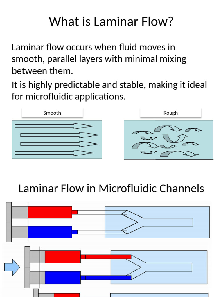 Laminar Flow in Microfluidics Explained | PDF