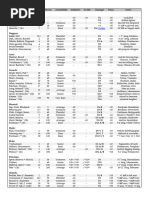 Fabula Ultima - Basic Weapons | PDF | Projectile Weapons | Melee Weapons