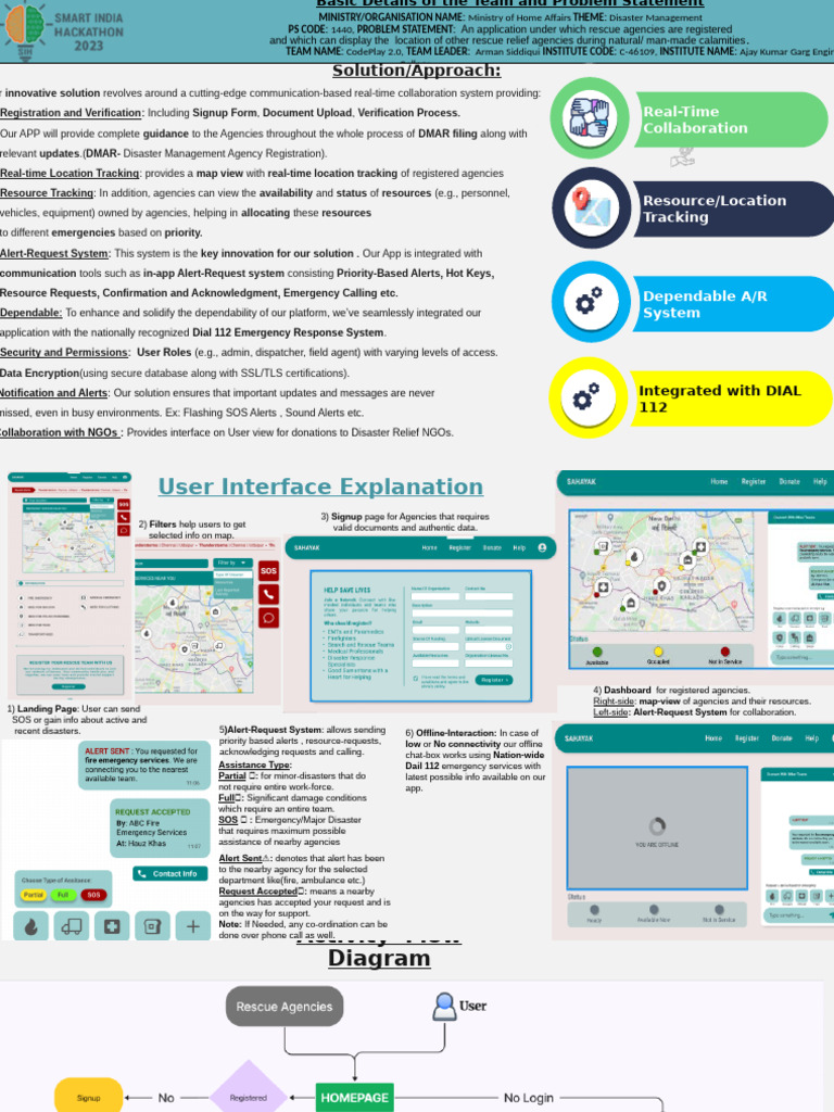 SIH2023 by Team-Codeplay 2.0 Neww | PDF | Software | Information Technology