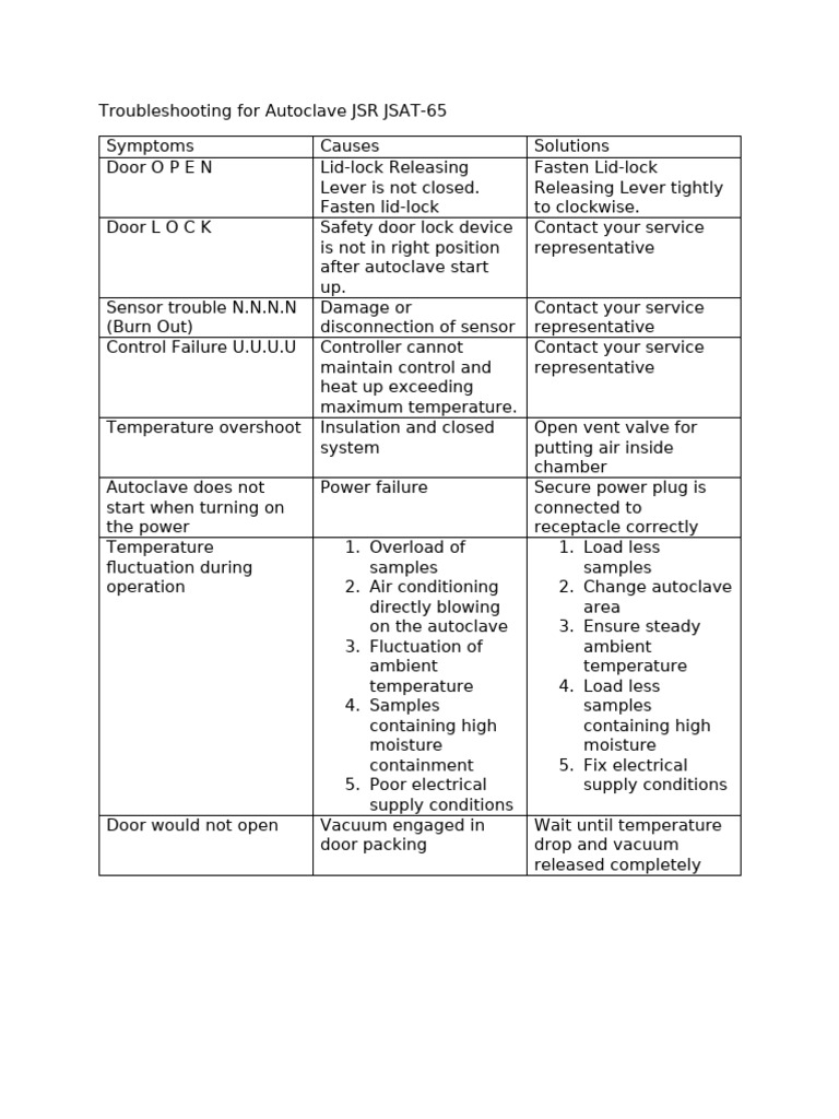 Autoclave Troubleshooting | PDF | Electrical Connector | Electrical ...