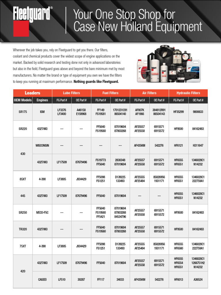 Case New Holland vs. Fleetguard | PDF