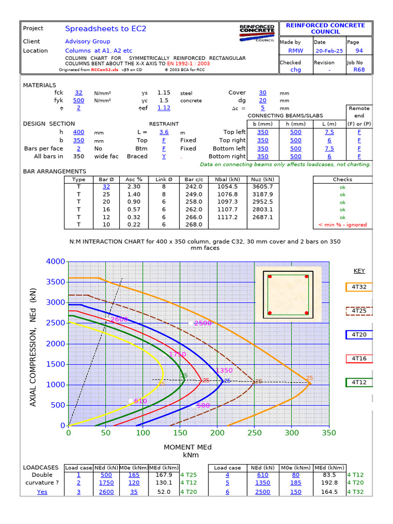 RCCen52 Column Chart Generation | PDF | Structural Engineering | Architectural Design