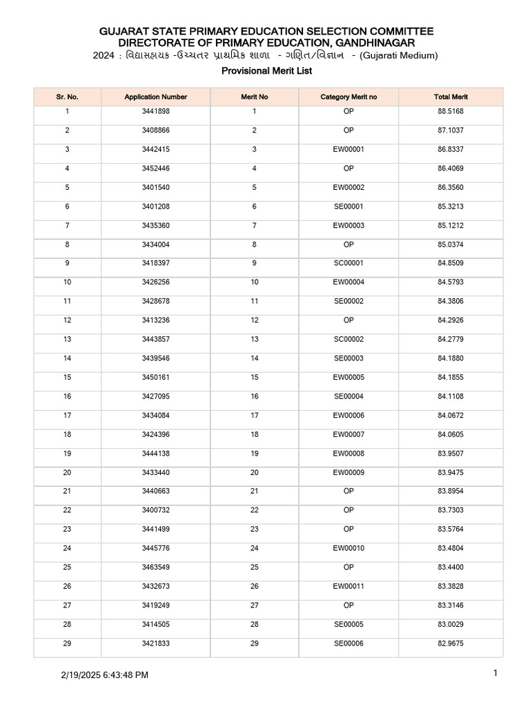 Upper Primary Maths Pdf Gujarat Languages 7717
