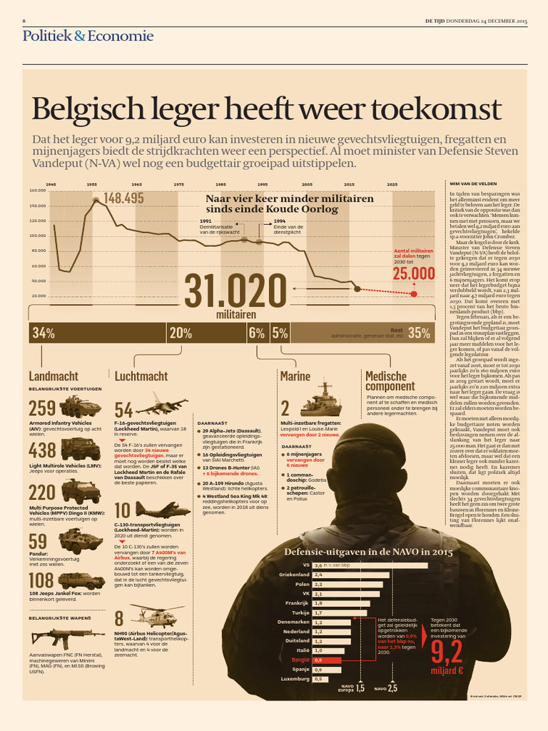 DeTijd Belgisch Leger Heeft Weer Toekomst | PDF
