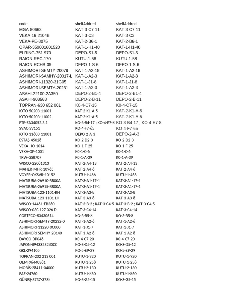 Ortas Shelf Address - 120225 | PDF