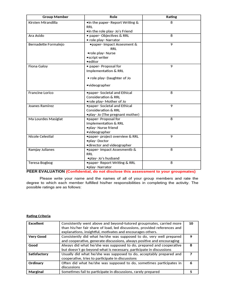 Peer-Evaluation | PDF