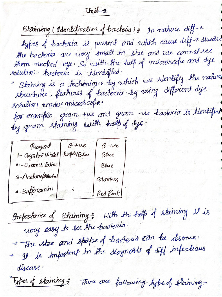 UNIT_2_PHARMACEUTICAL_MICROBIOLOGY | PDF