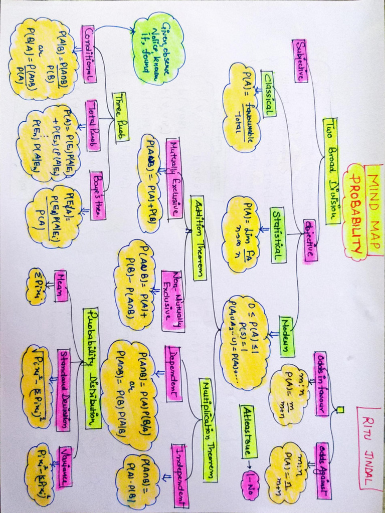 Mind Map Probability | PDF