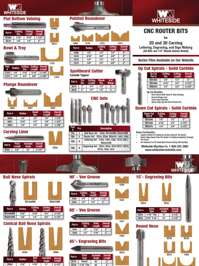 Solid Carbide CNC Router Bits Guide | PDF | Metalworking | Woodworking