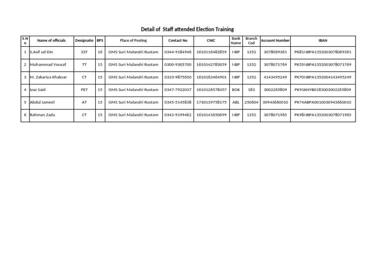 Election Training Detail | PDF
