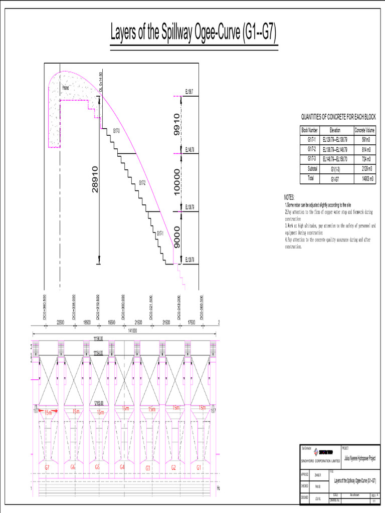 Layers of Spillway Ogee-curve Section | PDF | Building Technology ...
