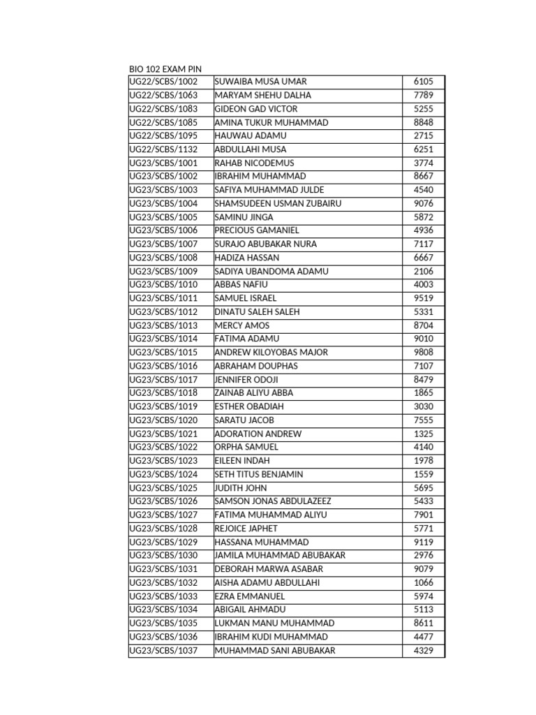Biology | PDF | Islamic Religious Leaders | Banu Hashim