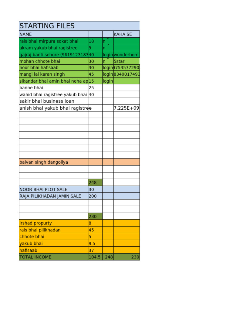 Starting Files | PDF