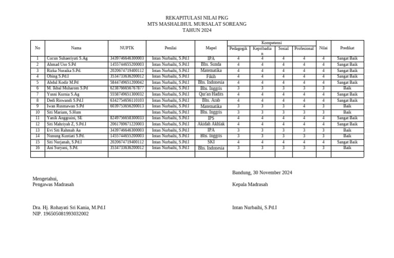 Rekapitulasi Nilai PKG | PDF