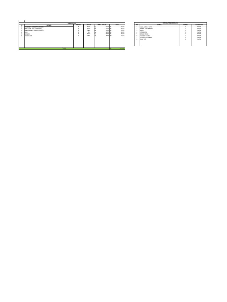 RAB KONSUMSI RTL 3 | PDF