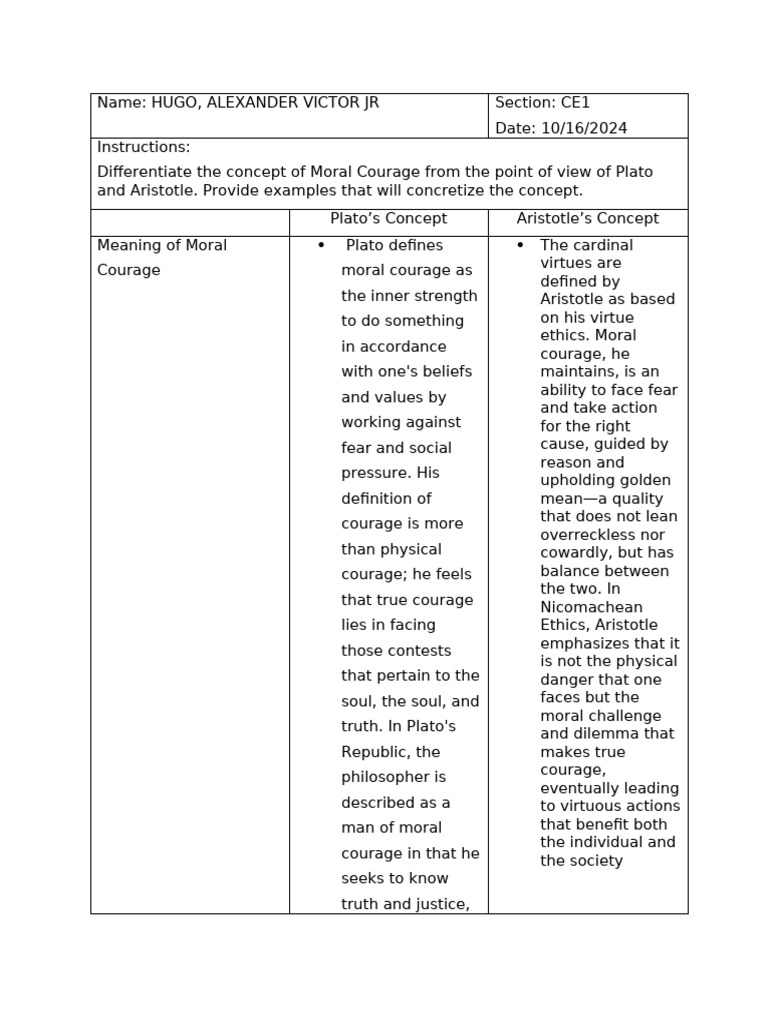 HUGO-ETHICS-Comparative Presentation of Moral Courage | PDF | Courage ...