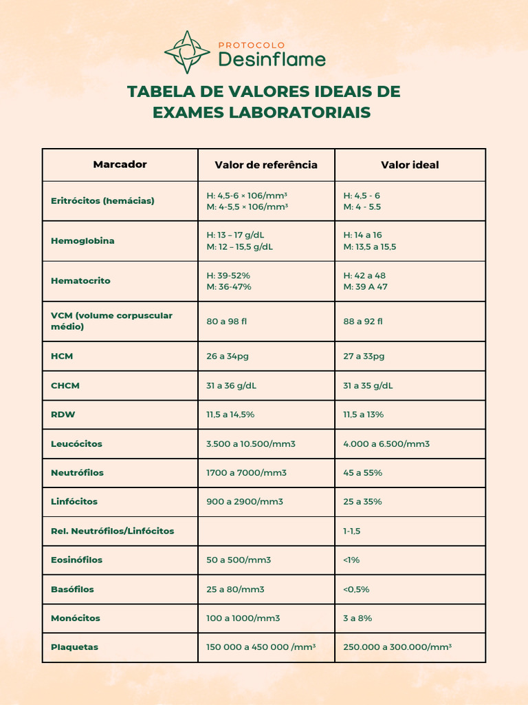 Valores Ideais de Exames Laboratoriais | PDF | Sangue | Nutrientes ...