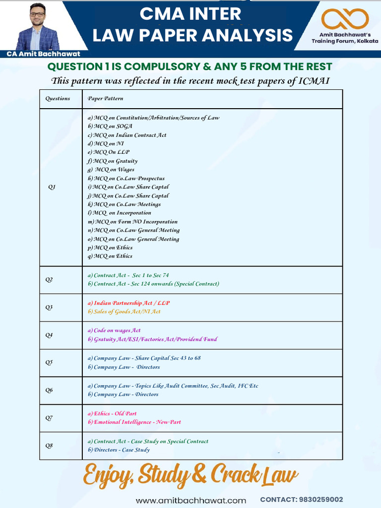 Cma Inter Law Paper Pattern-2 | PDF