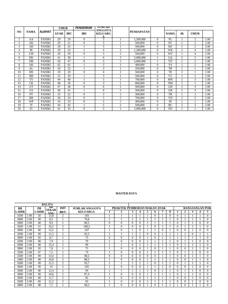 Soal Data Jovi Boari Tkt 3 d4 | PDF