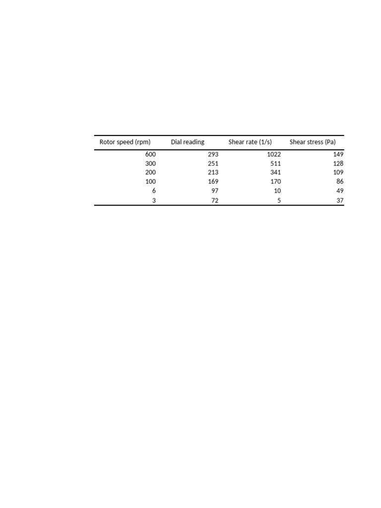 Calculate Viscosity in Mpa.s and CP | PDF
