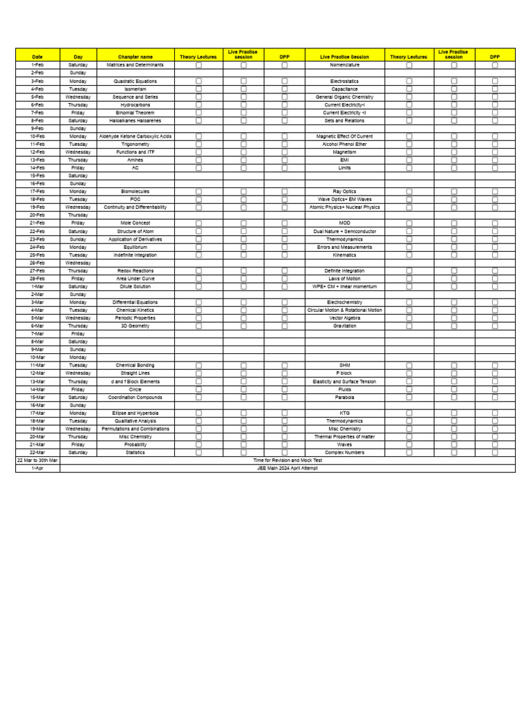 checklist | PDF | Chemistry | Integral