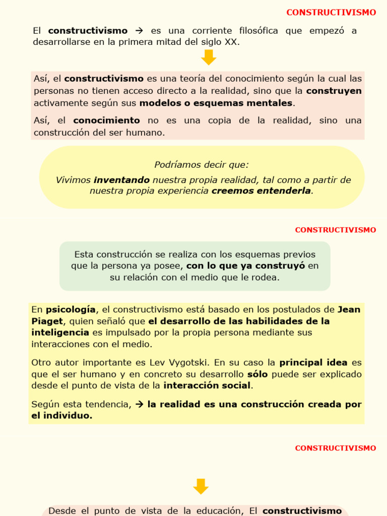 CONSTRUCTIVISMO | PDF | Constructivismo (filosofía de la educación) | Aprendizaje