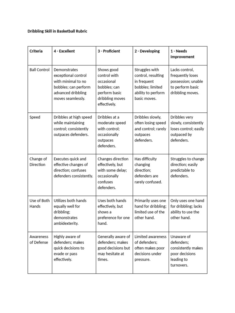 BASKETBALL-DRILLS-RUBRIC | PDF | Defender (Association Football ...